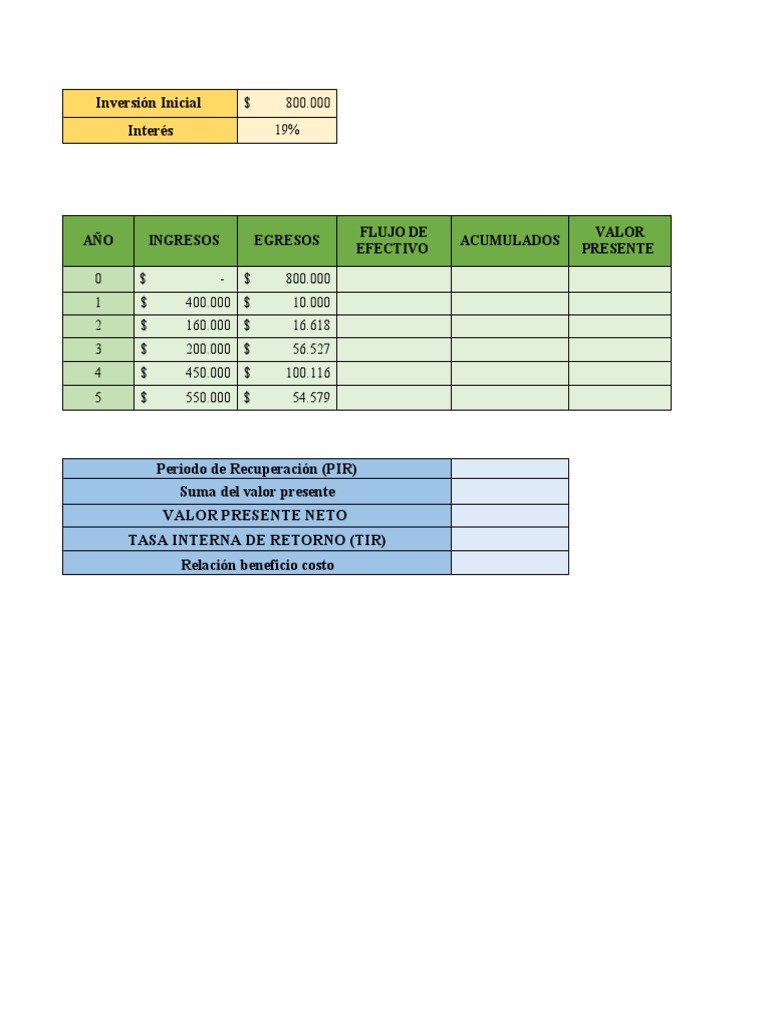 Ejercicios Presupuesto de Capital | PDF | Valor presente neto | Tasa interna de retorno