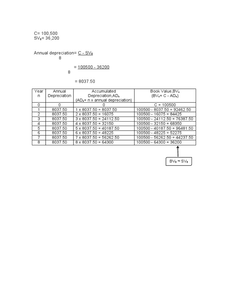MAT | PDF | Financial Economics | Fixed Asset