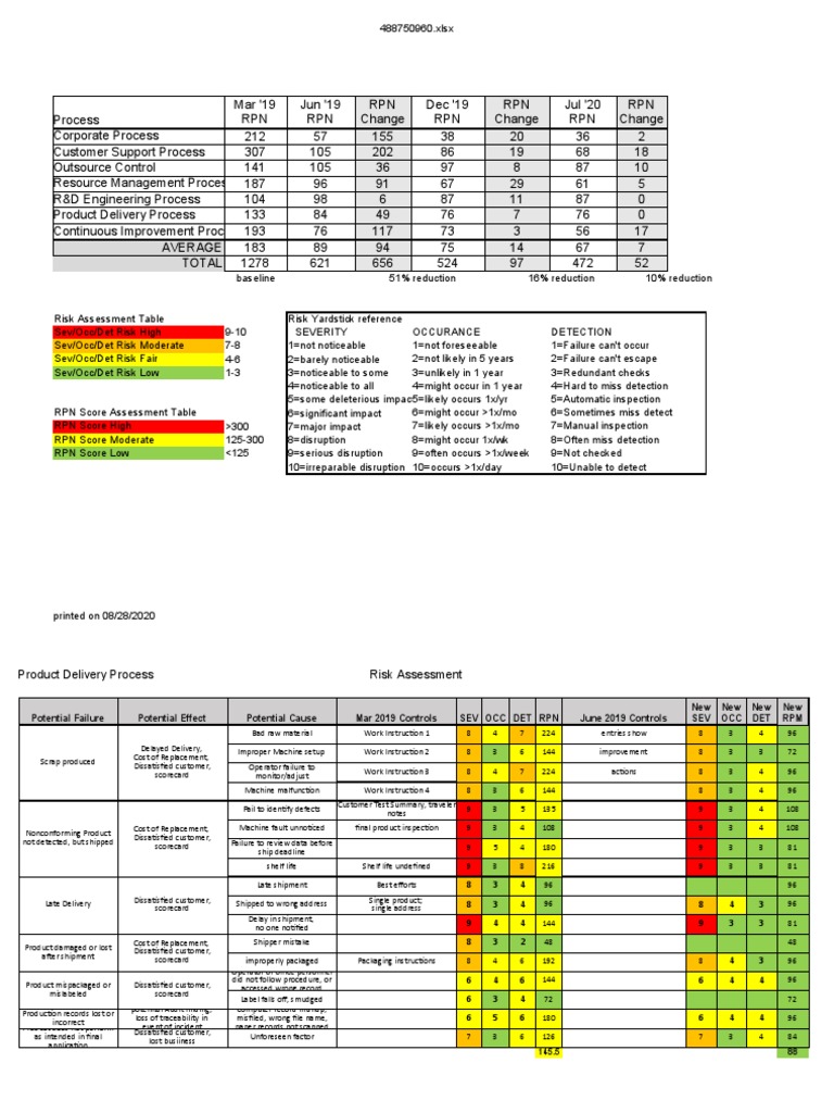 QMS-Process Risk Assessment Example | PDF | Business | Computing