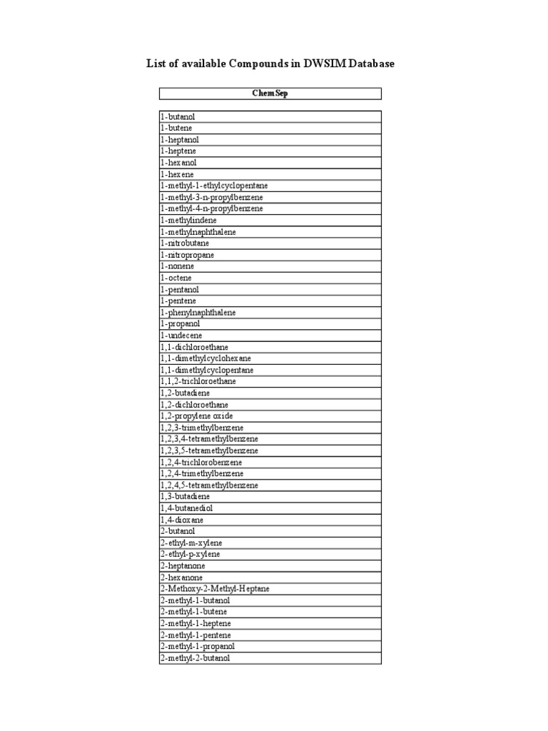 List of Available Chemical Compounds and Electrolytes in DWSIM and ...