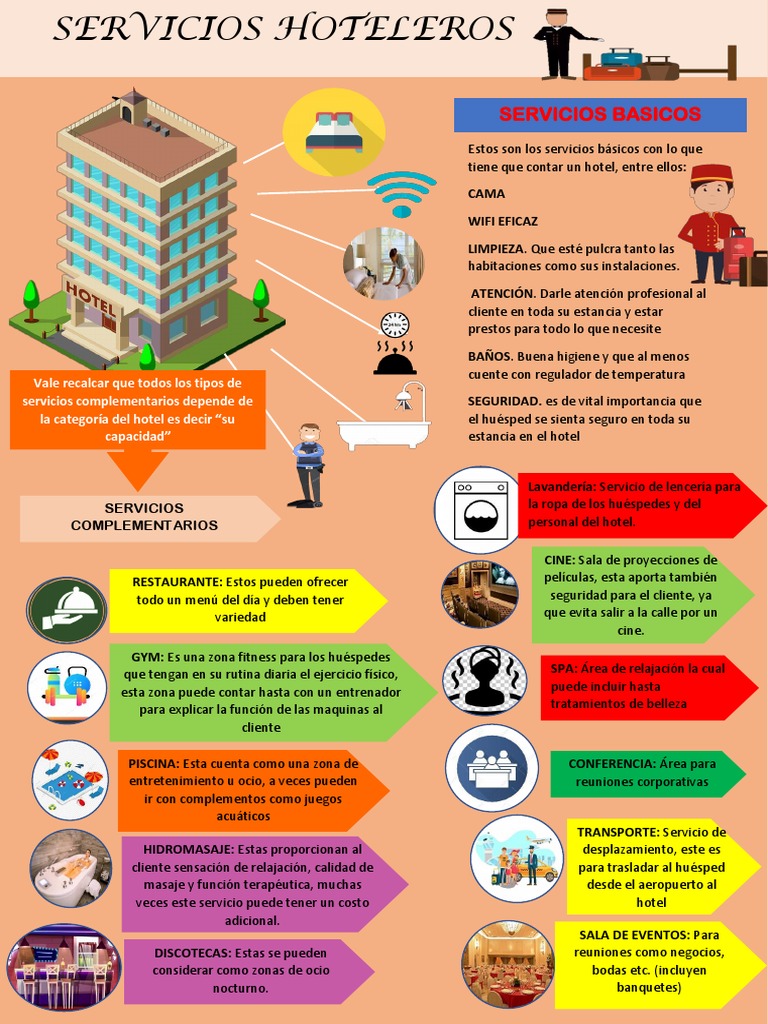 Servicios Básicos y Complementarios de Un Hotel | PDF | Hotel | Hotel y alojamiento