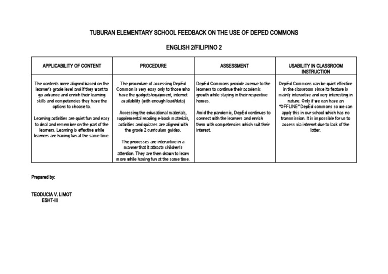 Tuburan Elementary School Feedback On The Use of Deped Commons English ...