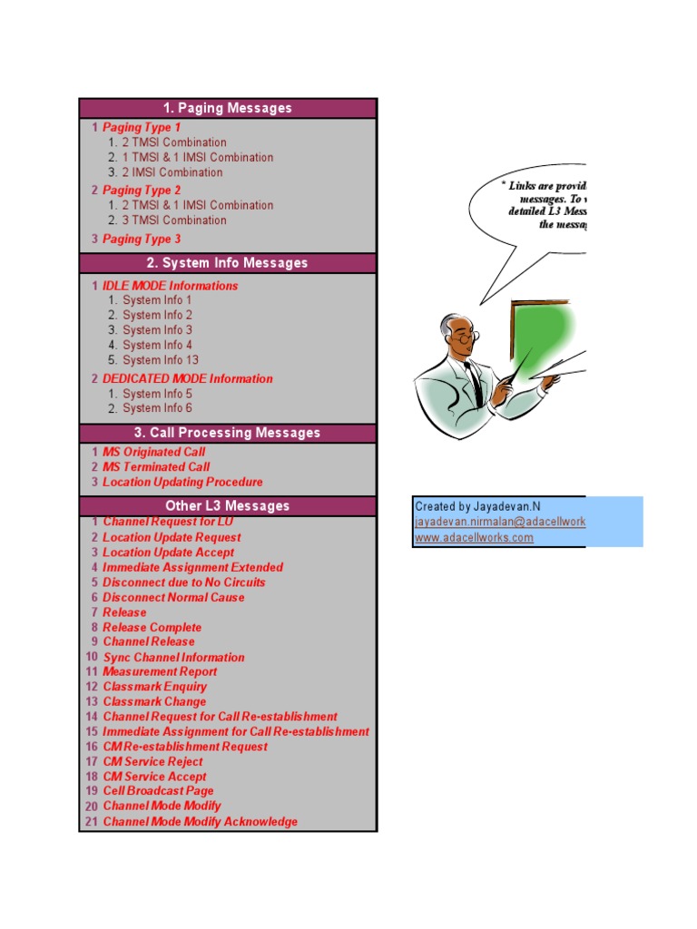 Layer 3 Messages | PDF | Data Transmission | Digital Technology