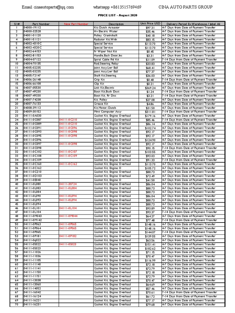 New Part Number: PRICE LIST - August 2020 | PDF | Vehicles | Transport