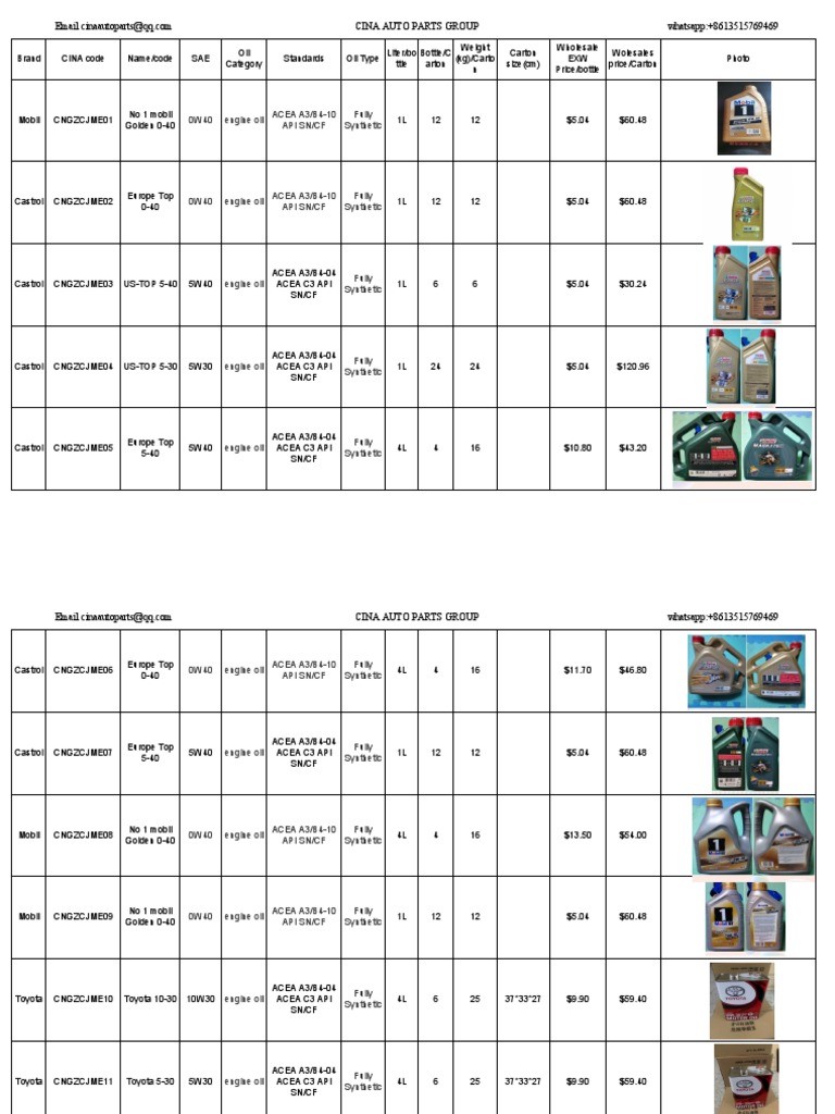 Engine and Gearbox Oil List From CINAAUTOPARTS | PDF | Volkswagen Group ...