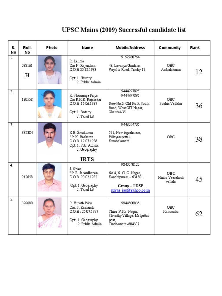 UPSC Successful Candidate 2009-10 2 | PDF
