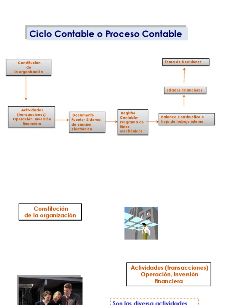 Semana 2.1 Ciclo Contable y Ciclo Operativo | PDF | Estado financiero ...