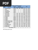 ADNOC Personnel Lifting Standards | PDF