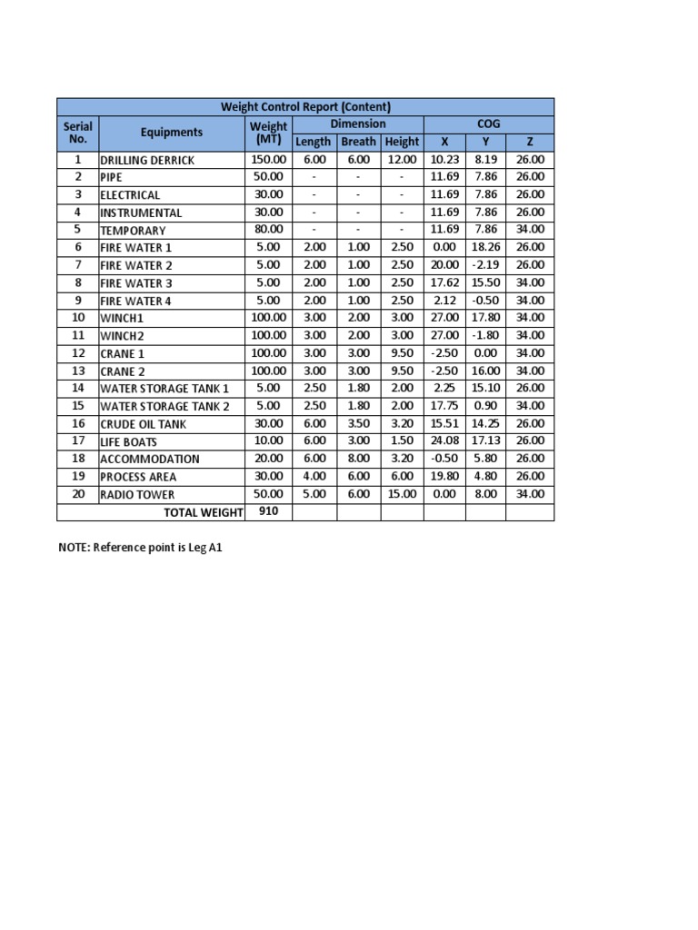 Offshore Platform Weight Control Report | PDF | Home & Garden ...