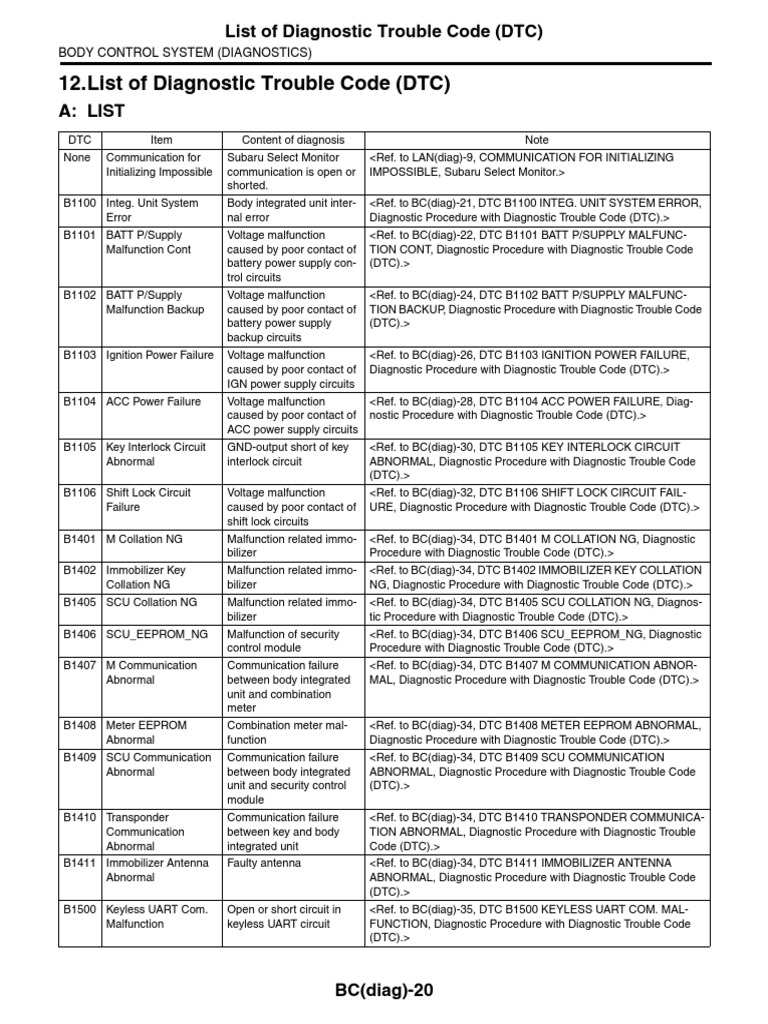 List of Diagnostic Trouble Code (DTC) | PDF | Manufactured Goods ...