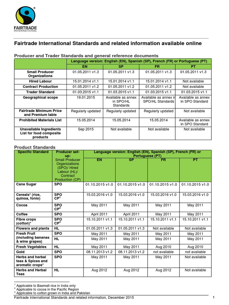 List of Fairtrade Standards | PDF | Fair Trade | Tea