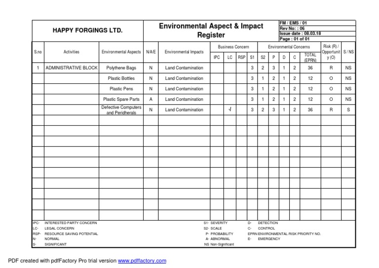 Environmental Aspect & Impact Register: Happy Forgings LTD | PDF ...