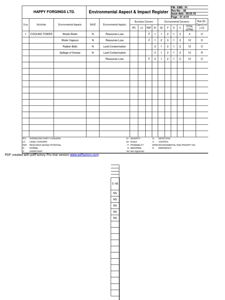 Environmental Aspect & Impact Register: Happy Forgings LTD | PDF ...