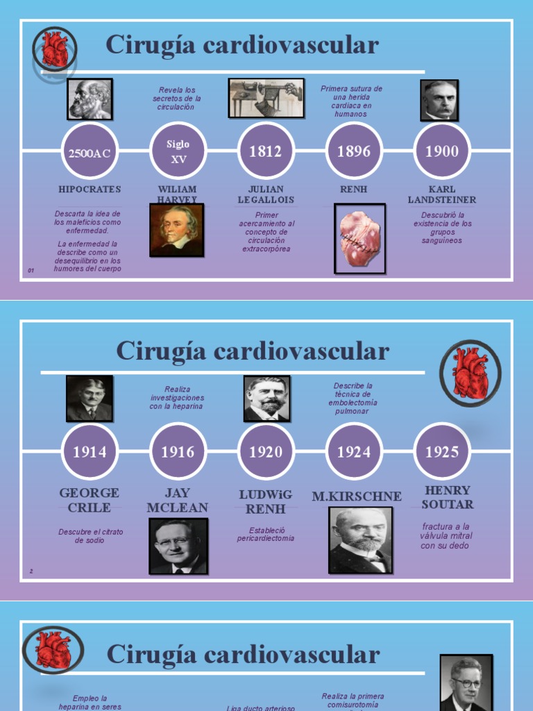 Evolución de la Cirugía Cardiovascular | PDF | Cirugía cardíaca | Corazón
