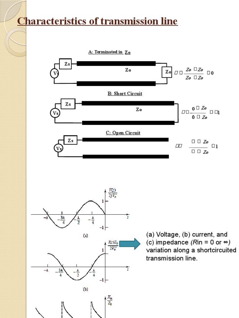 5-Voltage, Current, and Impedance Variation Along A Short Circuited ...