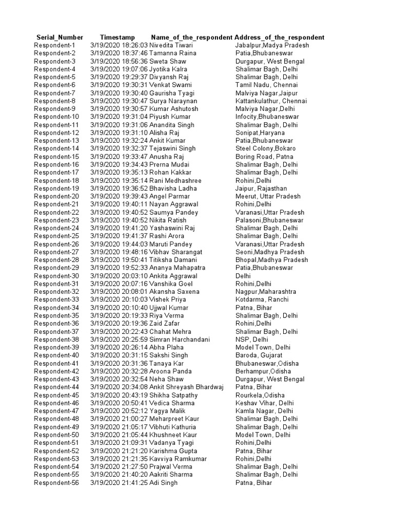 Final Excel Sheet | PDF | Blog | Fashion