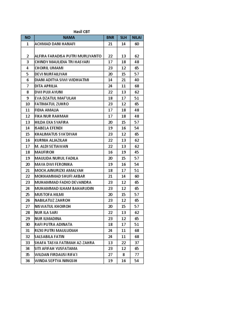 Hasil Pat Xi Iis 2 | PDF