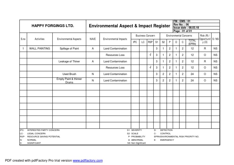 Environmental Aspect & Impact Register: Happy Forgings LTD | PDF ...
