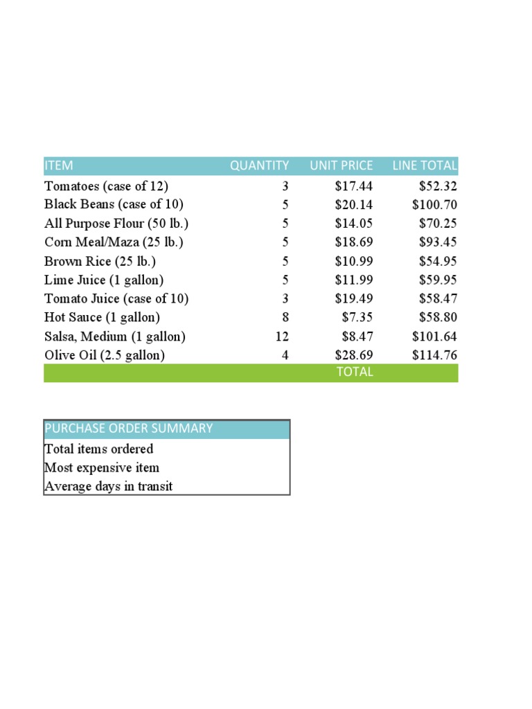 Item Quantity Unit Price Line Total | PDF | Foods | Food And Drink ...