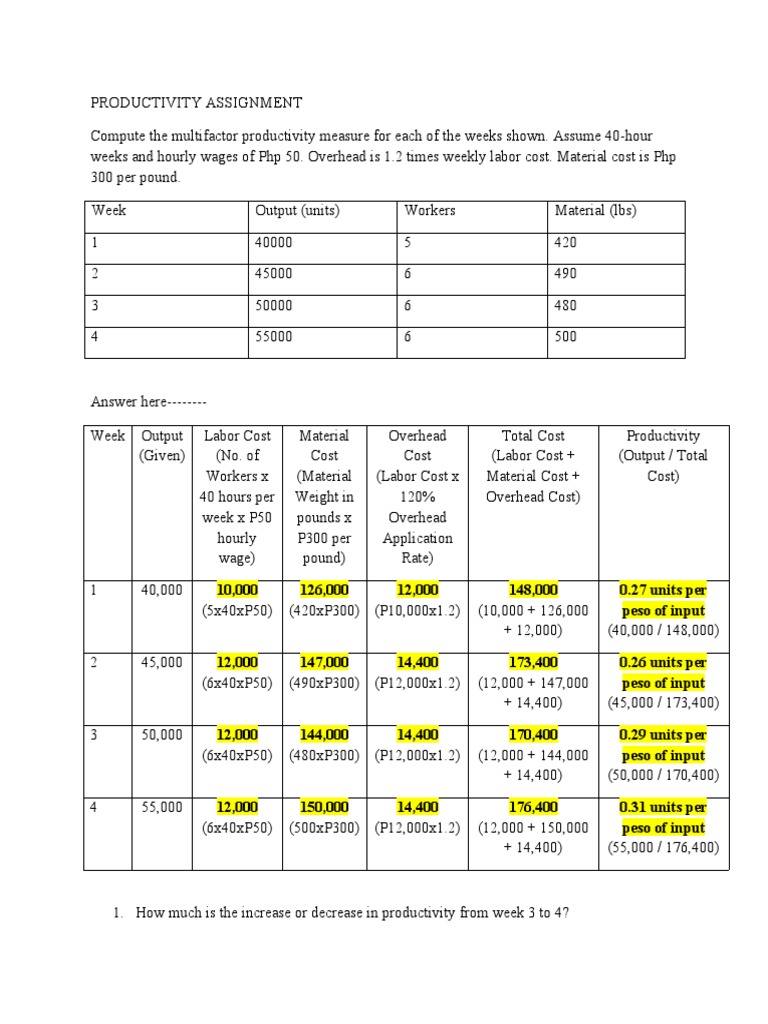 X - Assignment On Productivity | PDF | Production And Manufacturing ...
