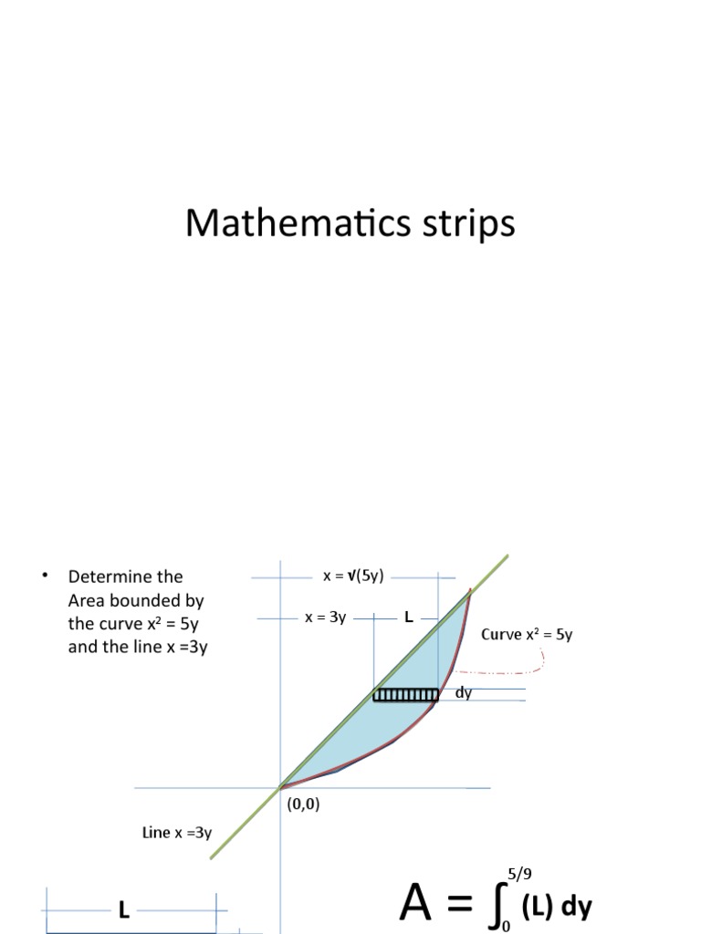 Mathematics Strips