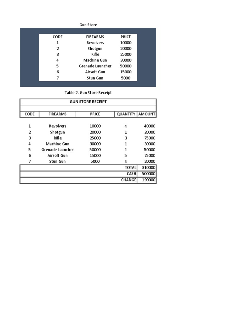 Gun Store Receipt: An Analysis of Firearm Sales Including Revolvers ...
