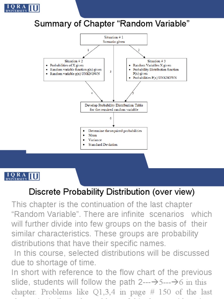 Summary of Chapter "Random Variable" | PDF | Probability Distribution | Random Variable