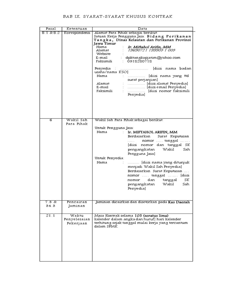 SSKK Permenpupr 14 Tahun 2020 | PDF