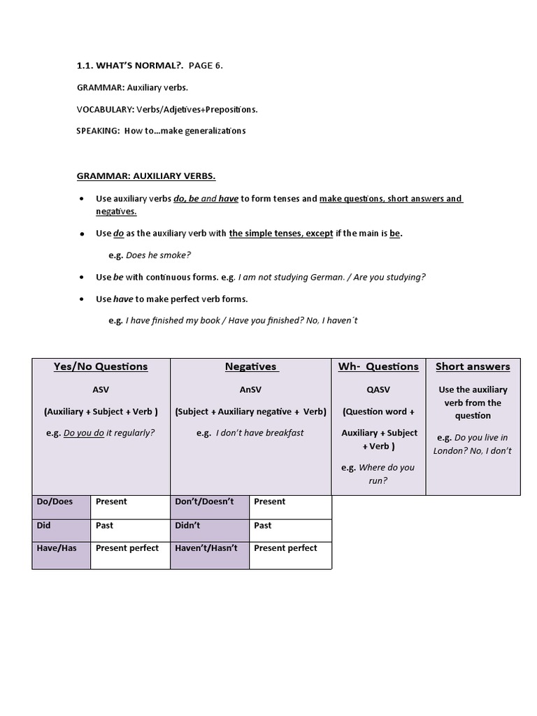 1.1. What'S Normal?. Page 6.: Yes/No Questions Negatives Wh-Questions ...