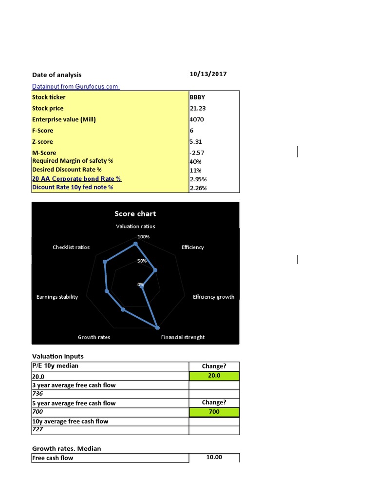 The Warren Buffett Spreadsheet - Preview | PDF | Price–Earnings Ratio ...