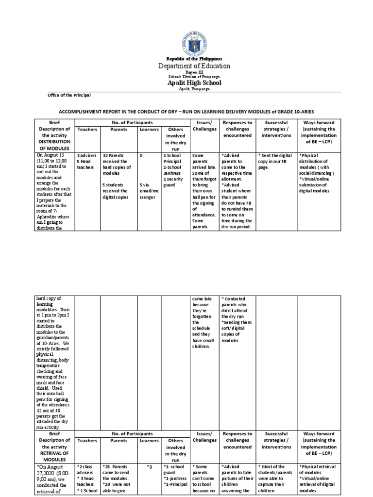 Grade 10 Module Distribution Report | PDF | Pedagogy | Teaching