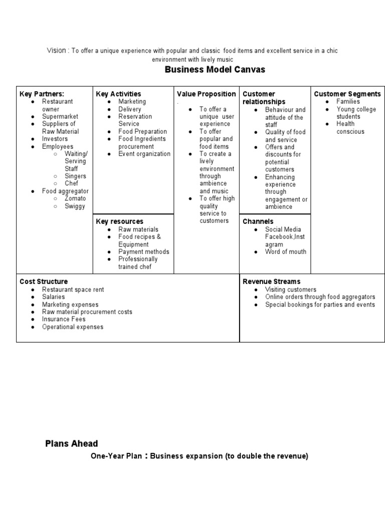 MIS Business Model | PDF | Restaurants | Foods