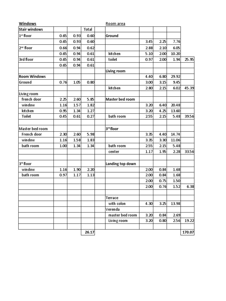 Areas | PDF