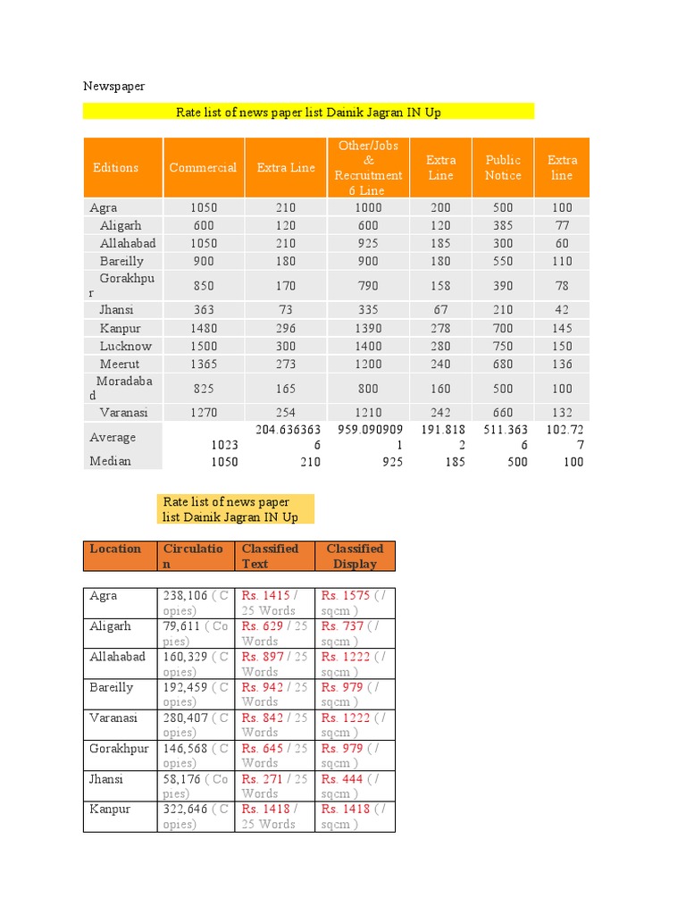 Editions Commercial Extra Line Other/Jobs & Recruitment 6 Line Extra ...