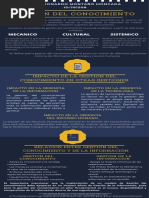 Modelo de Gestión Del Conocimiento de Karl Wiig | PDF | Conocimiento ...