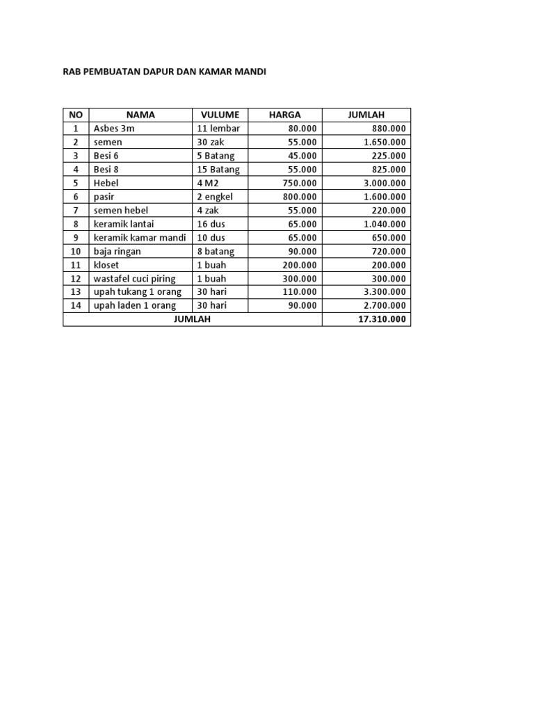 Rab Pembuatan Dapur Dan Kamar Mandi | PDF