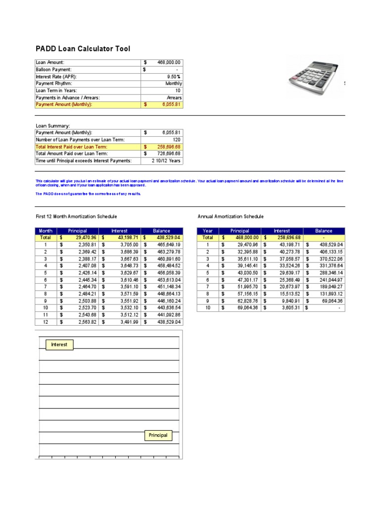Loan Calculator Worksheet | PDF | Interest | Loans
