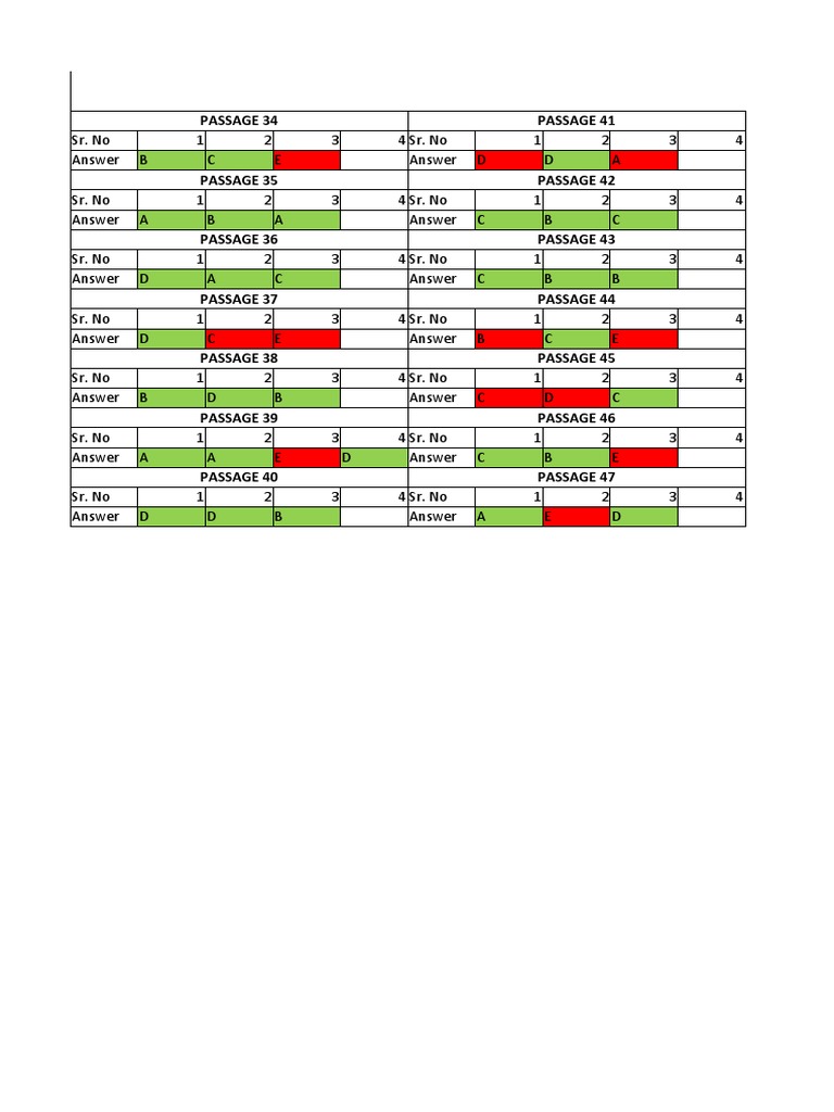 Difficulty Level-Medium-Rc99: Passage 34 Passage 41 | PDF | Boardsports ...