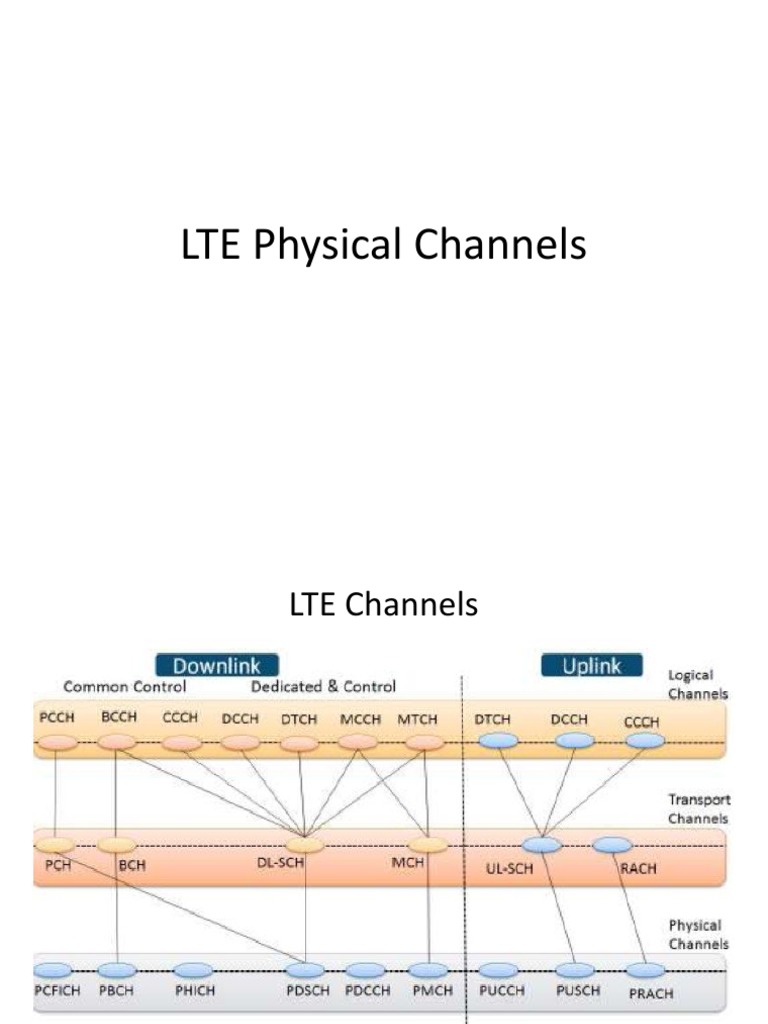 LTE - Channels | PDF | Orthogonal Frequency Division Multiplexing | Radio