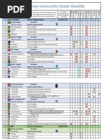 HSN Code & GST Rate For Dry Fruits & Fruits | PDF | Nut (Fruit ...