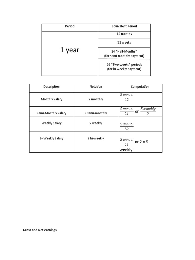 Business Math | PDF | Withholding Tax | Salary