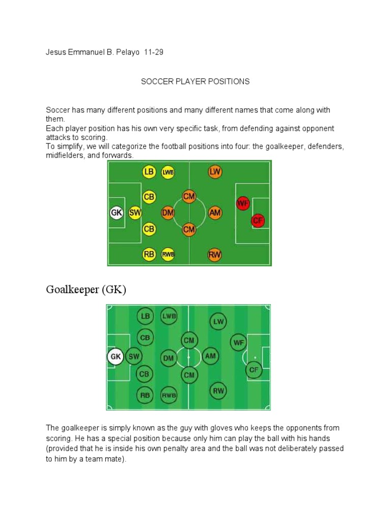 Goalkeeper (GK) | PDF | Defender (Association Football) | Forward ...