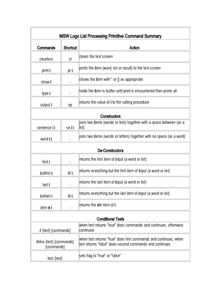 MSW Logo List Processing Primitive Command Summary | PDF | Computer ...
