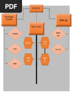 Module 2 Concept Map Part 1 | PDF