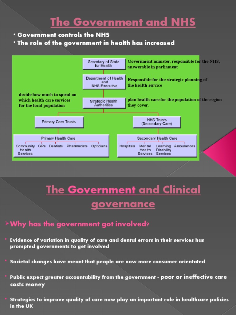 Government's Role in NHS Quality Care | PDF | Health Care | Health Sciences