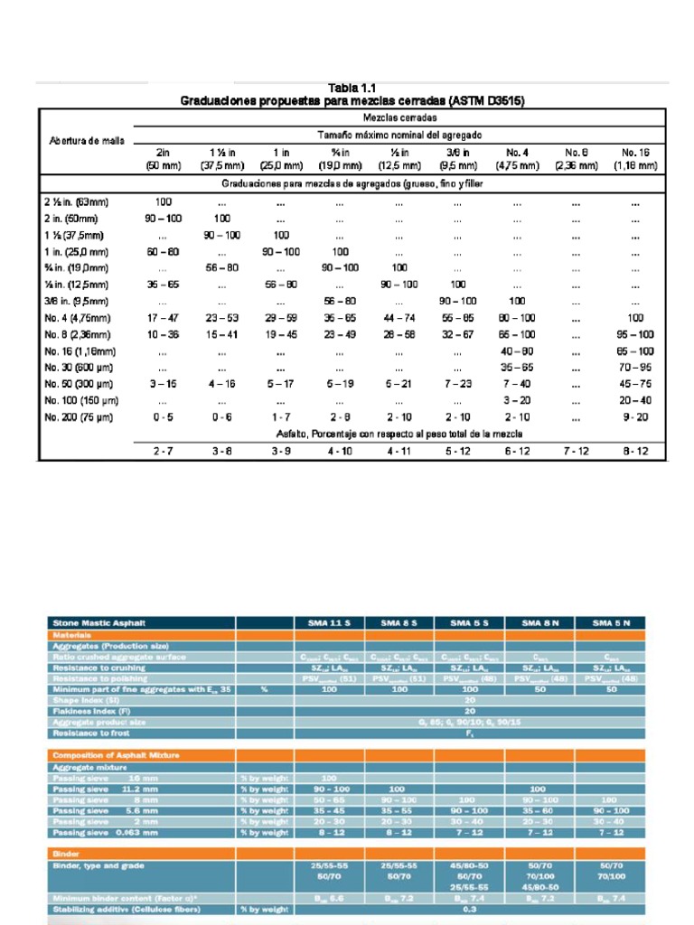 Astm D3515 PDF | PDF