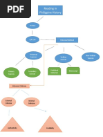 Module 2 Concept Map Part 1 | PDF