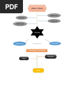 Module 2 Concept Map Part 1 | PDF