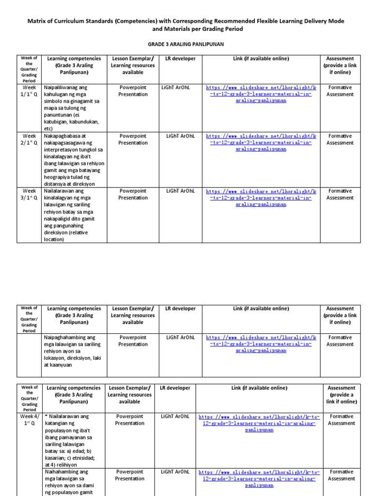 Matrix of Curriculum Standards (Competencies) With Corresponding ...
