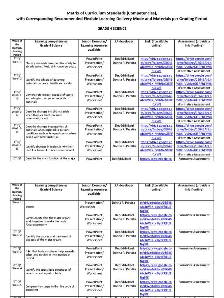 Matrix of Curriculum Standards (Competencies), With Corresponding ...